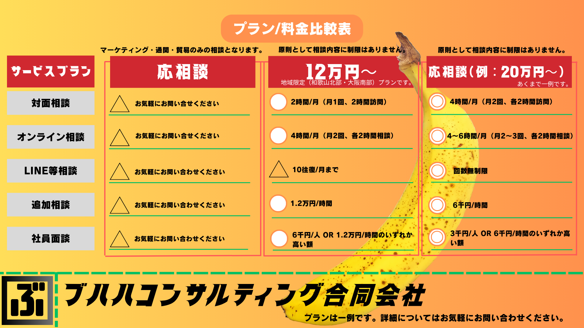 プラン/料金比較表